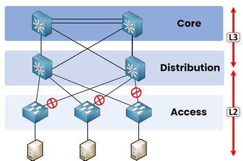Spine And Leaf Architecture Cisco