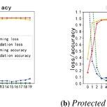 An Illustration Of The I Q Component In The ADSB Signal Download Scientific Diagram