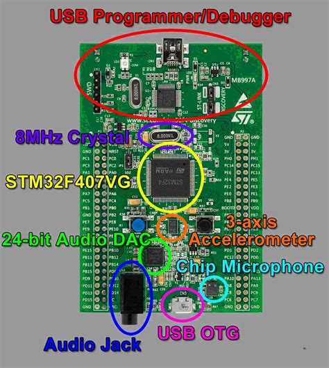 stm32f4xx Поваренная книга анархиста stm32 Сообщество разработчиков