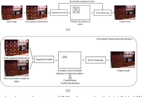 figure 1 from grid sample based temporal iteration and compactness
