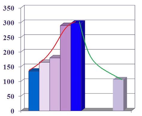 Knoco Stories The Curious Case Of The Forgetting Curve