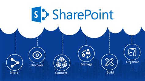 Nâng Cao Hiệu Suất Làm Việc Toàn Doanh Nghiệp Chỉ Với Sharepoint