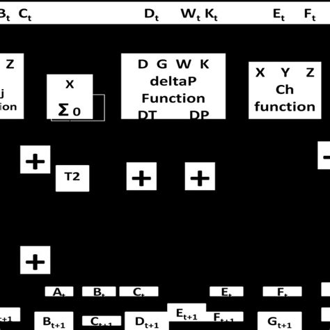 Hashed Output Of Sha 256 Architecture Download Scientific Diagram