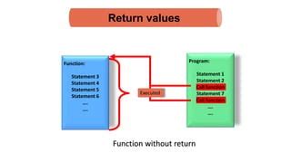 Python Programming JNTUA UNIT 2 Fruitful Functions PPTX Web Development Internet