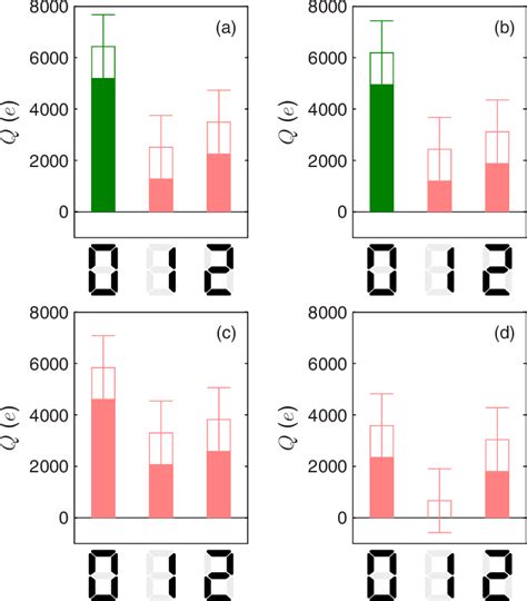 Color Online Pattern Retrieval For Input Pattern 0 Patterns Are Stored