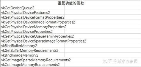 vulkan中的api函数 庖丁解牛 知乎