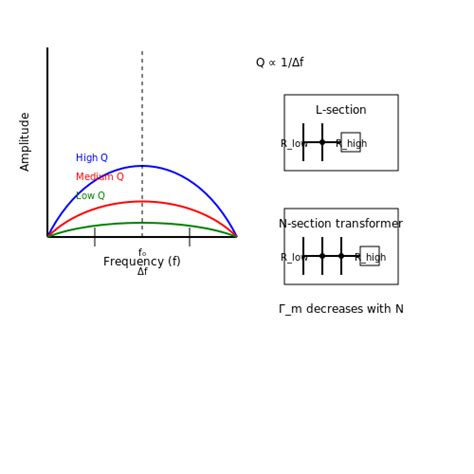 Impedance Matching In Rf Circuits Tutorials On Electronics Next Electronics