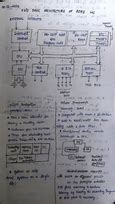 Embedded System And Iot Cs Studocu
