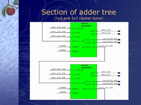 Implementation Of The Jet Algorithm Atlas Level 1 Calorimeter Trigger