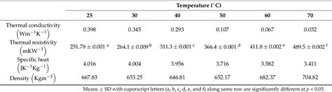 Table 1 From Application Of Computational Fluid Dynamics Cfd In The Deposition Process And