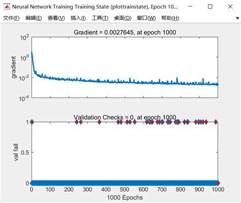基于matlab的bp神经网络手写数字识别 Csdn博客