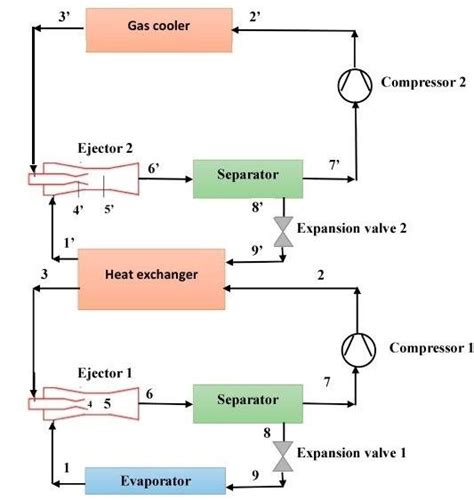 Ejector Expansion Cascade Refrigeration System Download Scientific Diagram