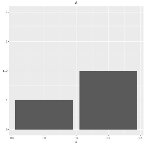 R Gganimate Issue With Geom Bar Stack Overflow