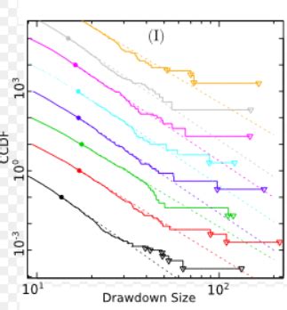 Dragon King Theory Encyclopedia MDPI