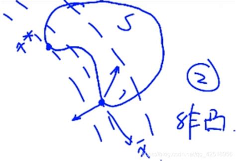 最优化理论与方法 第二讲 凸集 凸优化 投影定理 csdn博客