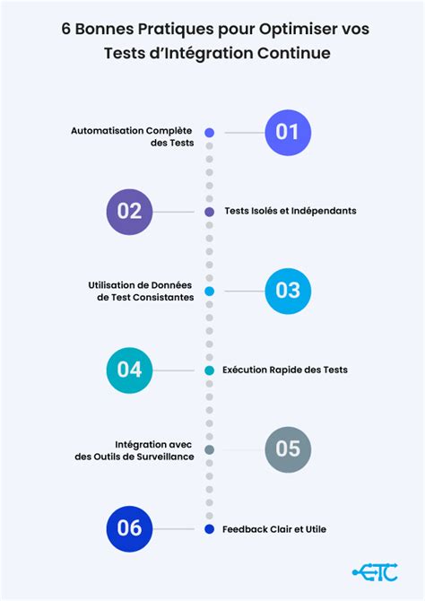 Infographie Euro Tech Conseil