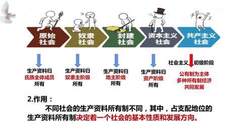 2021 2022学年高中政治统编版必修二经济与社会 1 1公有制为主体 多种所有制经济共同发展 课件 共39张ppt 1个内嵌视频 21