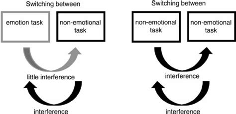 Graphical Illustration Of The Pattern Of Asymmetric Interference Download Scientific Diagram
