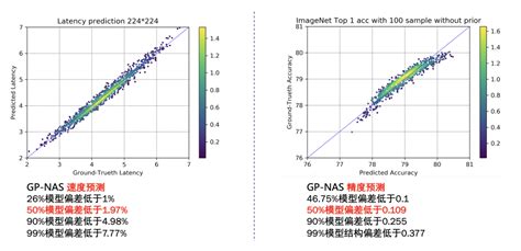 大模型应用新范式：统一特征表示优化（ufo）