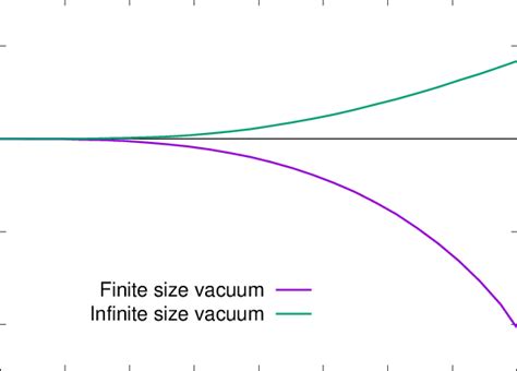 The Normalized Pseudocritical Temperature Tct Cinf For Characteristic Download Scientific