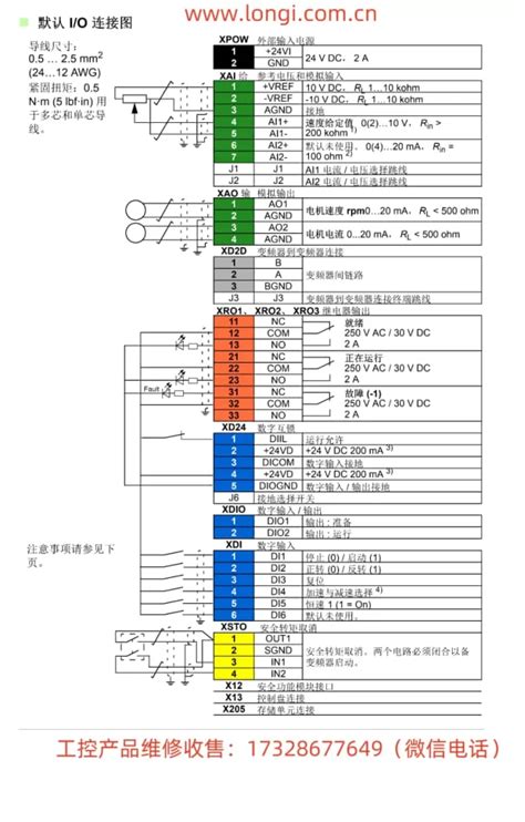 Abb Ac Drive Acs880 Series Firmware Manual User Guide Longi