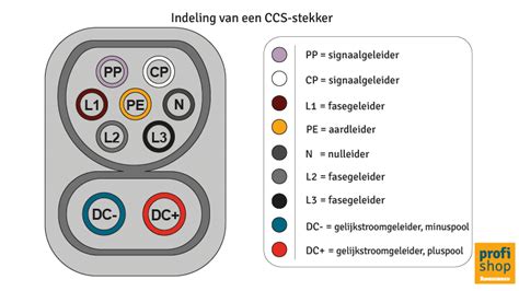 Ccs Aansluiting Kenmerken En Werking