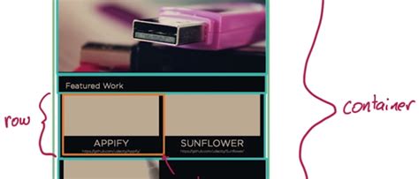 Ui Layout Laid Out Composition Relationship