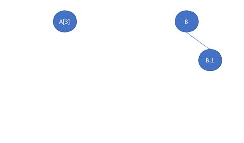 Visjs Network Include All Nodes Related To 1 Cluster · Issue 4067 · Visjsvis · Github