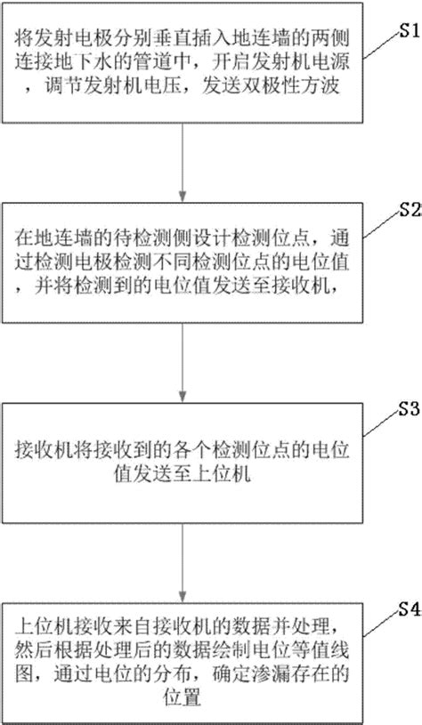 基于电化学的地下水渗漏检测系统及检测方法与流程