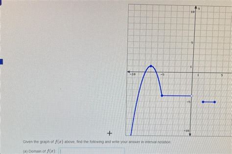Solved Given The Graph Of F X Above Find The Following And Chegg
