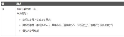 Html中class属性使用实例分析 大数据 亿速云