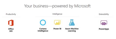 Microsoft Dynamics 365 Documentation Darul Dynamics Microsoft