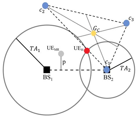 Geometric Center Calculation Download Scientific Diagram