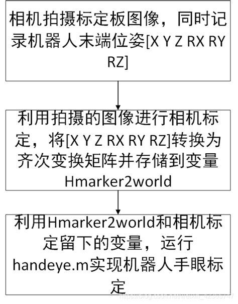 基于matlab工具箱的相机标定，机器人手眼标定 计算机视觉 Weixin 42365747 Damo开发者矩阵