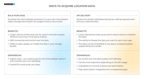 geolocation app development in 2025 next gen solutions