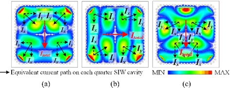 Figure 5 From Design Of A High Order 2 × 2 Siw Cavity Backed Patch