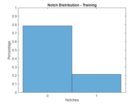 Credit Rating By Ordinal Multinomial Regression