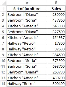 Subtotals In Excel With Examples Of Functions