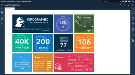 How To Create An Infographic In Sas Visual Analytics Sas Support