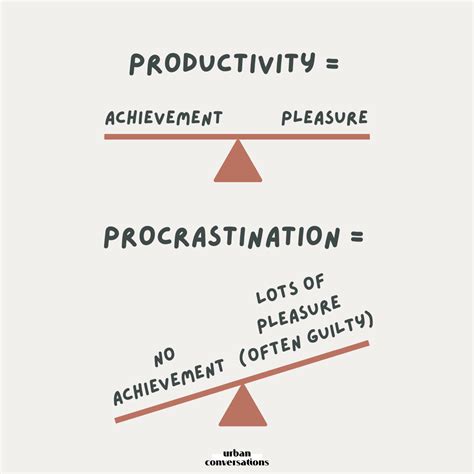 Productivity Tips Overcoming Procrastination