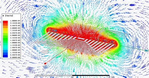 Fem Simulation Model And Simulated Planar Magnetic Field Distribution