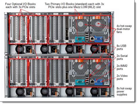 System X3950 X6 3837 Product Guide Withdrawn Product Lenovo Press