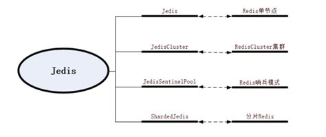 redis java客户端之jedis codedot 博客园