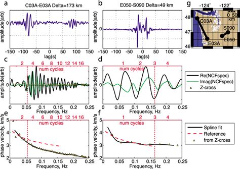 Examples Of Phase Velocity Estimation In The Frequency Domain A B
