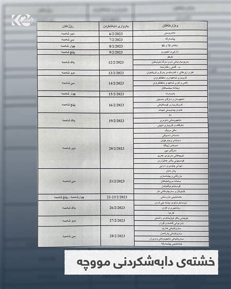 وەزارەتی دارایی وادەی دابەشکردنی مووچەی راگەیاند