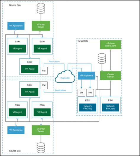 Latest Release Of VSphere Replication