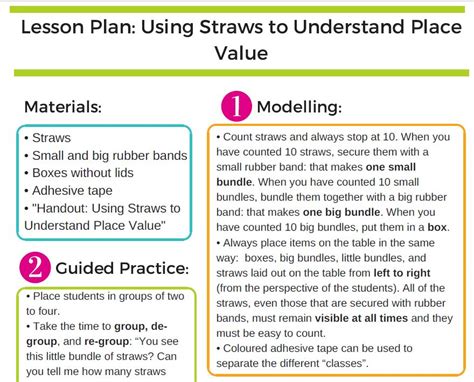 Using Straws To Help Students Understand Place Value Ldschool