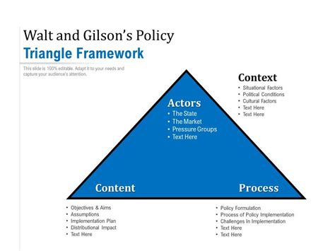 Walt And Gilsons Policy Triangle Framework Presentation Graphics