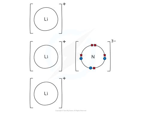 Dot And Cross Diagrams Aqa As Chemistry Revision Notes 2016