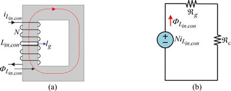 Filter Inductor A Structure B Reluctance Model Download Scientific Diagram